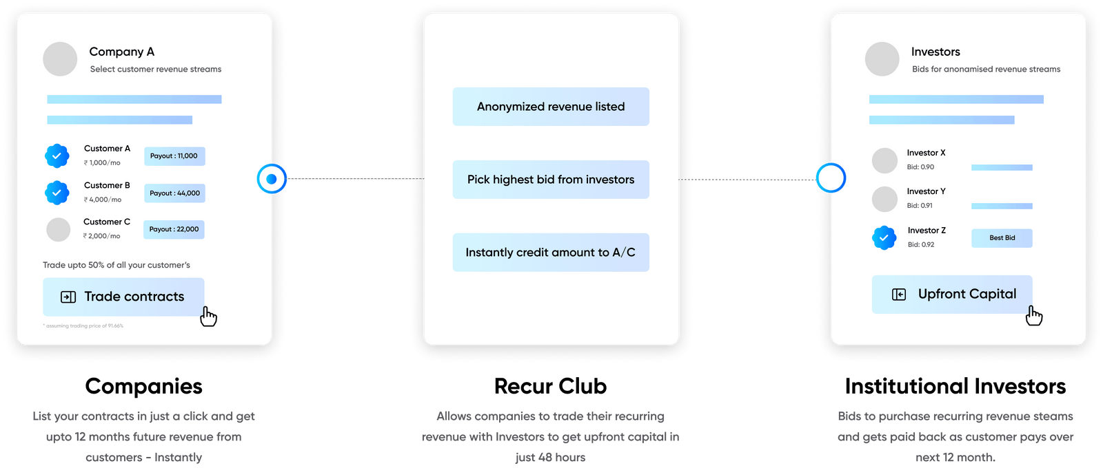Modern Credit Platform | Recur Club
